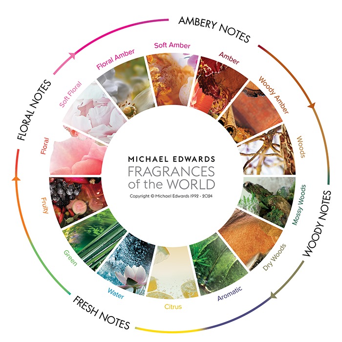 Mengenal Fragrance Wheel, Diagram Aroma yang Perlu Diketahui Para ...