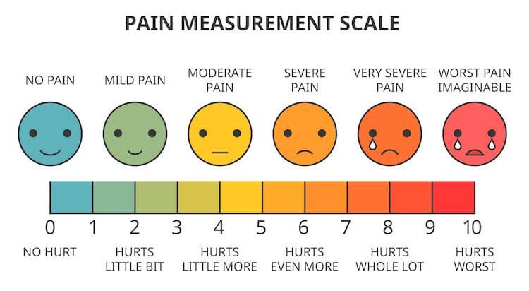 Mengalami Rasa Sakit Berkepanjangan? Simak Hal Berikut Ini untuk ...