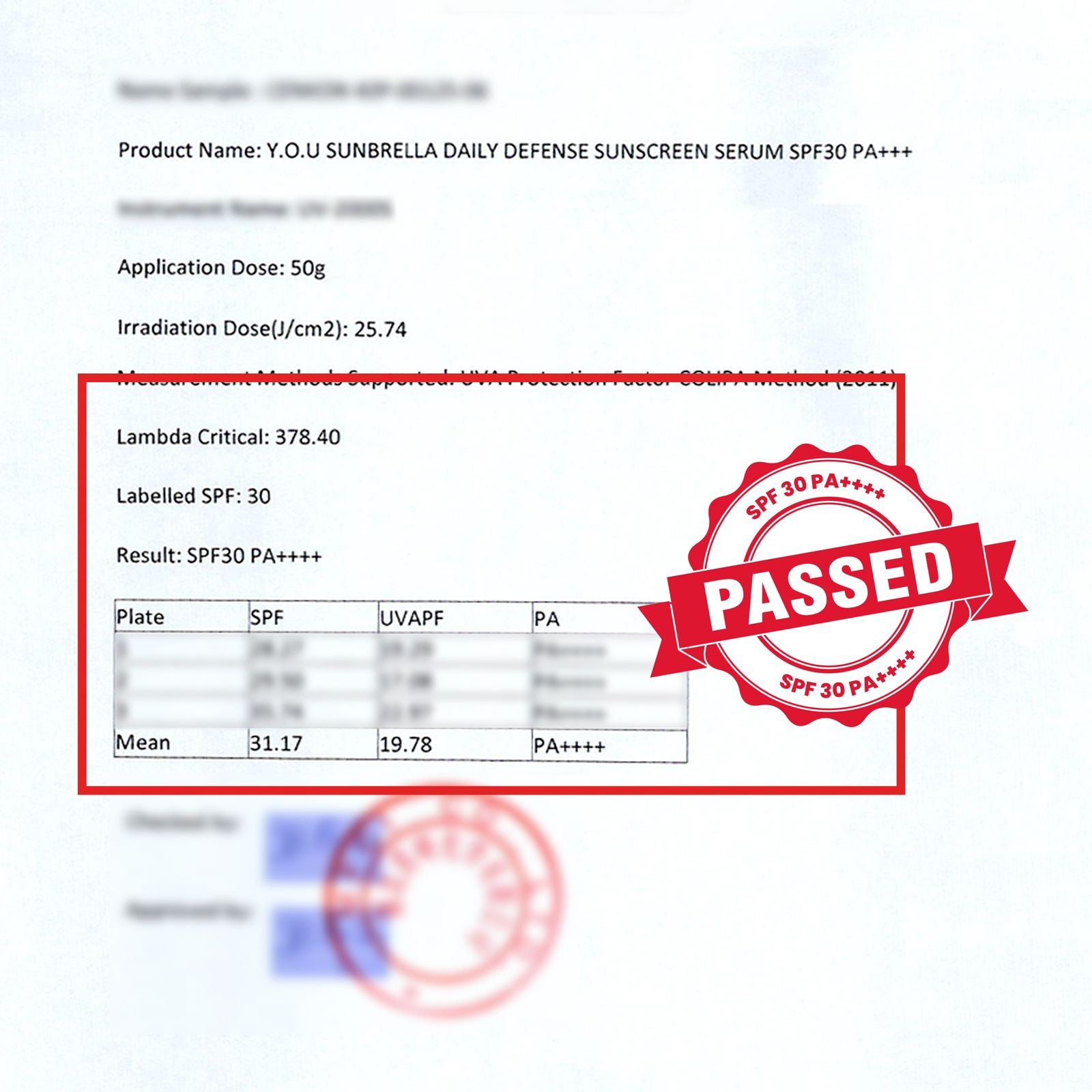 YOU Beauty Buktikan Hasil Uji Lab Rangkaian Sunscreen Sunbrella yang ...