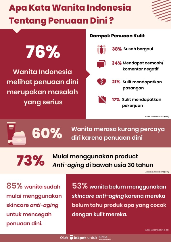 Jangan Sampai Terlambat! Ini Tanda Penuaan Dini dan Cara Mencegahnya ...